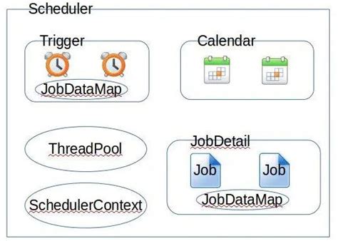 threadpooltaskscheduler 在 main 函数和 spring 环境下的使用 财经头条