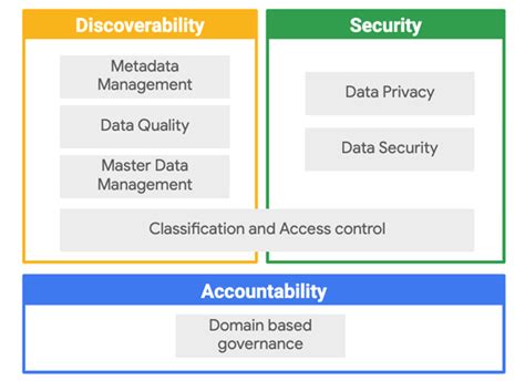 introduction to data governance it is a data management function to