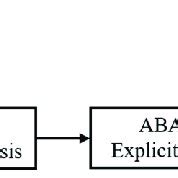 LSP Simulation Process Download Scientific Diagram
