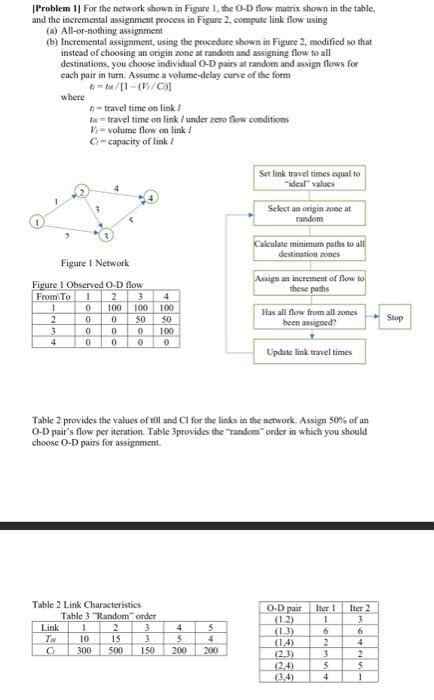Solved Problem 1 For The Network Shown In Figure 1 The O D