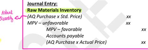 STANDARD COSTING Flashcards Quizlet