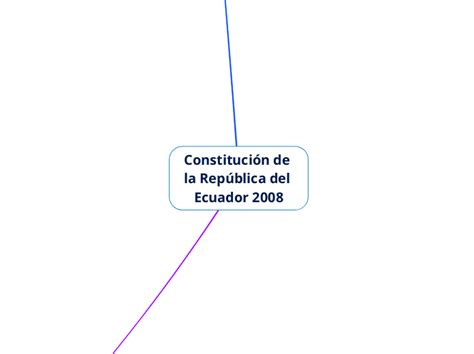 Constitución de la República del Ecuador 2 Mind Map