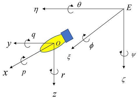Multi Auv Formation Predictive Control Based On Cnn Lstm Under