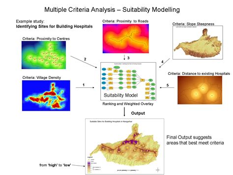GIS Spatial Ventures Geospatial Services