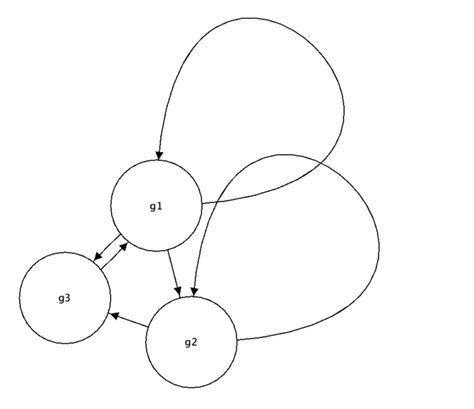 node í µí± input nodes í µí± í µí± q node í µí± 0 input download scientific diagram