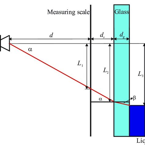 Scheme Of The Parallax Effect Download Scientific Diagram