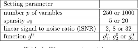 Table 1 From The Partial Linear Model In High Dimensions High