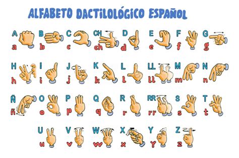 Lenguaje De Señas ¿cuántos Hay ¿en Qué Consisten