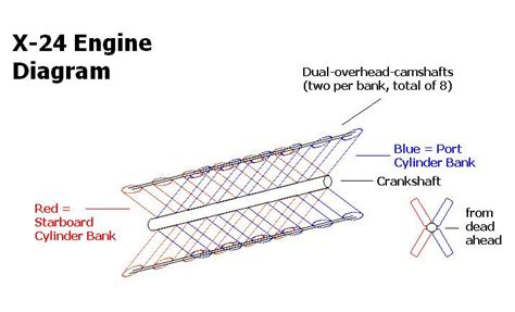 X24 Engine Alchetron The Free Social Encyclopedia