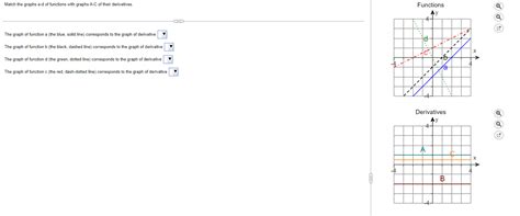 solved match the graphs a d of functions with graphs a−c of