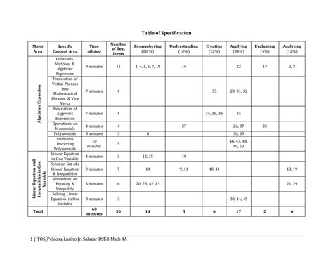 table of specification in math test docx