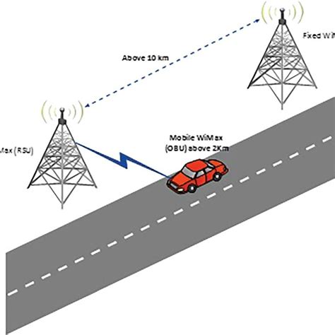 mobile wimax to fixed wimax hybrid architecture download scientific