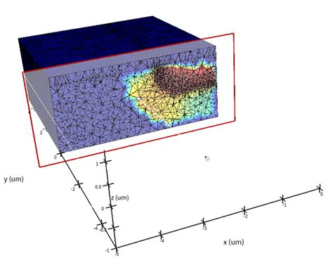 Spad Dark Count Rate Ansys Optics