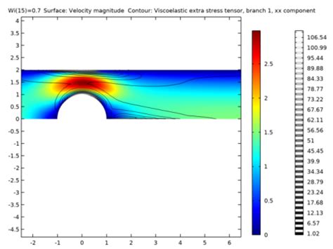 Flow Of Viscoelastic Fluid Past A Cylinder
