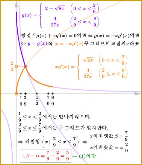 경북대 수리논술 2020학년도 경북대학교 자연계열 Ii 논술aat 기출해설 네이버 블로그