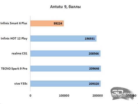 Обзор смартфона Infinix SMART Plus большой но дешевый Смартфоны