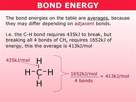 Tang 01d Bond Energy