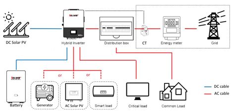 12kw On Grid Solar Hybrid Battery Inverter 48v Dc Split Phase