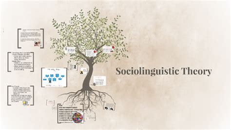 How The Sociolinguistic Theory Works In The Classroom Prek By Kim Landers On Prezi