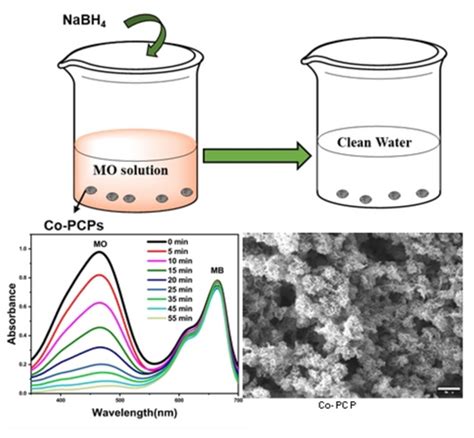 2 2‐bipyridine‐derived Cobalt‐based Porous Coordination Polymers For