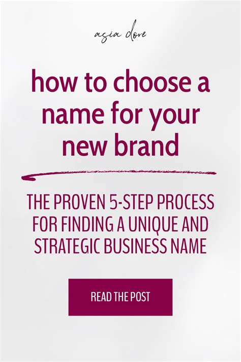 The Ultimate Guide to Choosing The Perfect Brand Name in 2024 | Naming ...