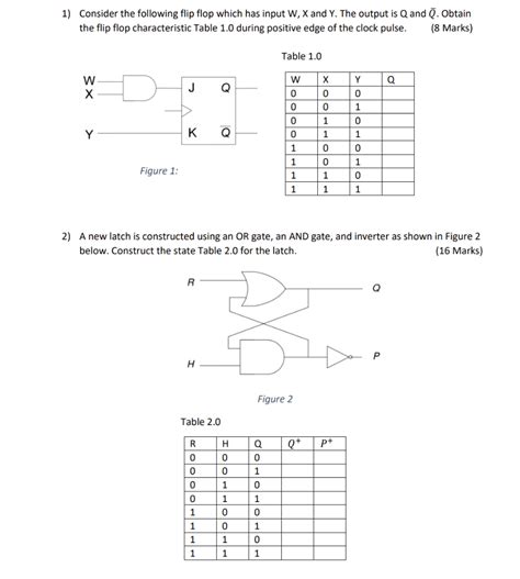 Solved Consider The Following Flip Flop Which Has Input Chegg