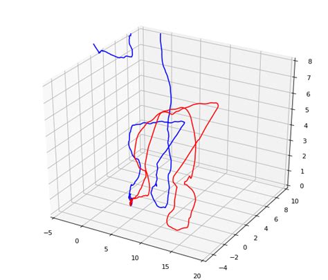 Trajectories Of Different Localization Methods On MH 04 Difficult