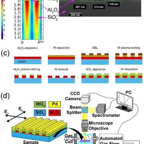 Electric Field Distribution In The 1d Structure At A Resonant Frequency