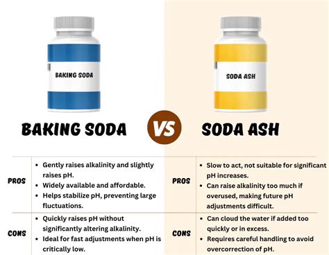 Understanding Ph Levels And How To Use It In Your Pool
