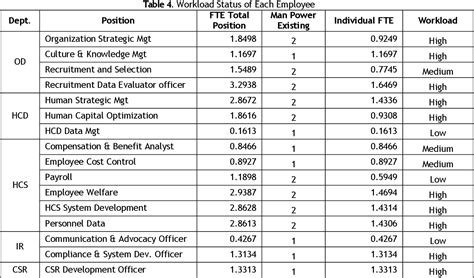 table workload analysis at sebastian belbin blog