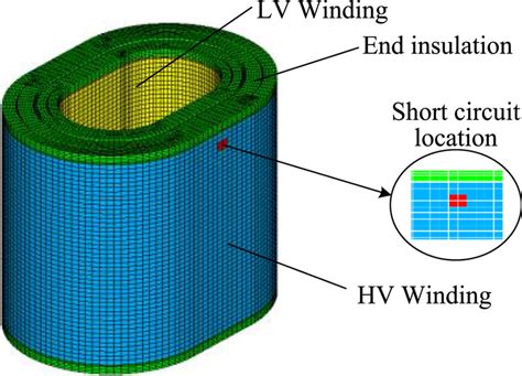 Inter‐turn Short‐circuit Fault At The Upper End Of Phase A Winding