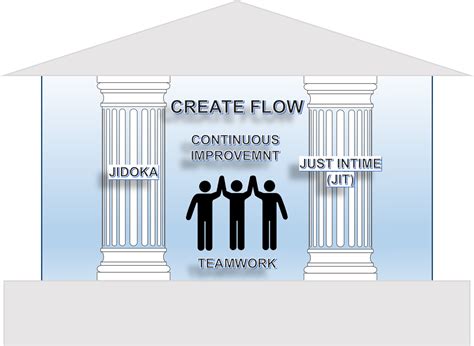 our approach collis consulting