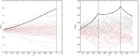 figure 1 from variable selection in functional data classification a