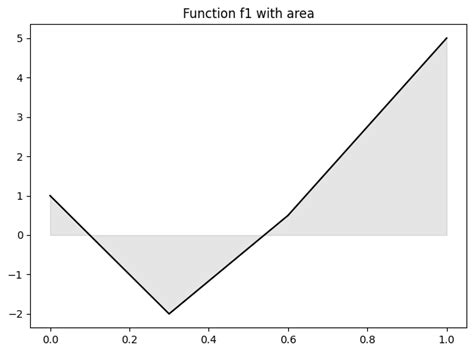 Low Level Plotting Utilities — Pymcda Documentation
