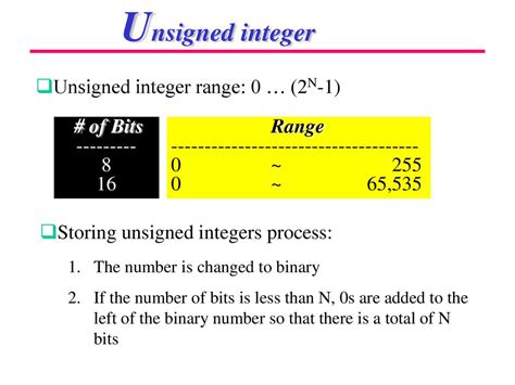 Objectives After Reading This Chapter The Reader Should Be Able To Ppt Download