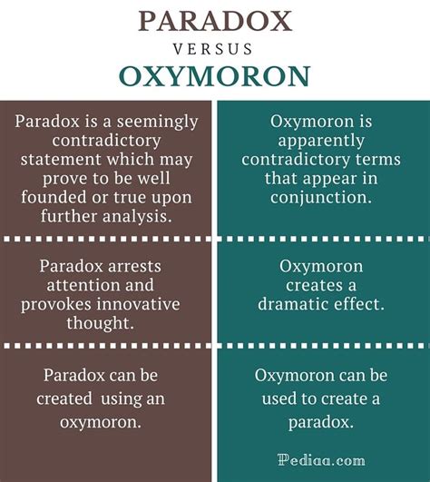 Difference Between Paradox And Oxymoron Infographic