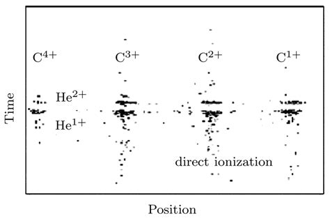 The Two Dimensional Spectrum For 2 3 Mev C 2 He Collisions