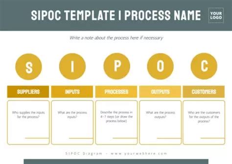 Modèles de diagrammes SIPOC éditables gratuits