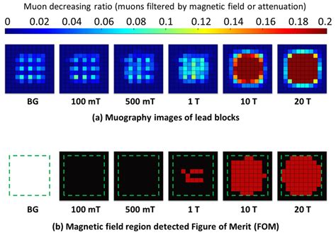 A Muography Images Attenuation Ratio Maps Of Nine Blocks With