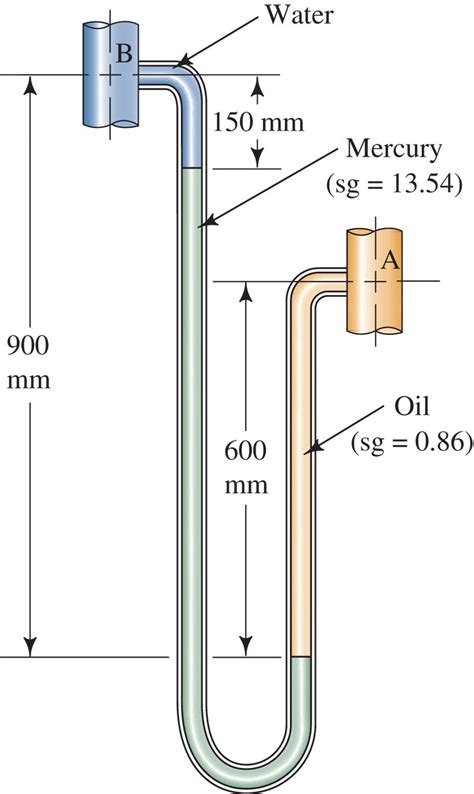 Solved For The Differential Manometer Shown In The Figure Chegg Com
