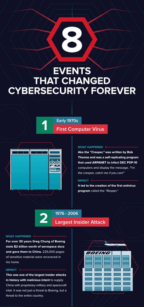 Abegh R On Linkedin Cybersecurityawareness Datasecurity Infosec Informationsecurity…