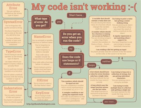 machine learning cheatsheet machine learning data science learning