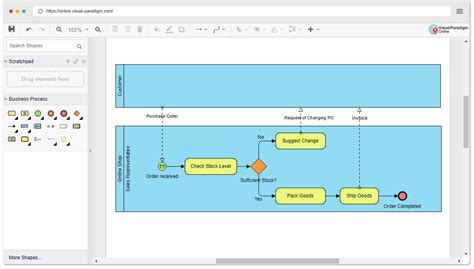 Моделирования Bpmn Uml