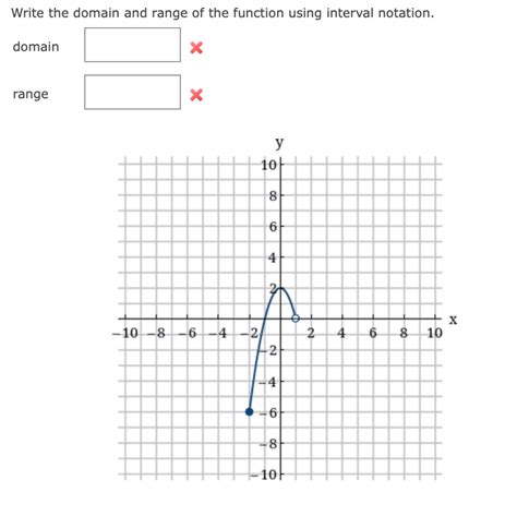 Solved Write The Domain And Range Of The Function Using