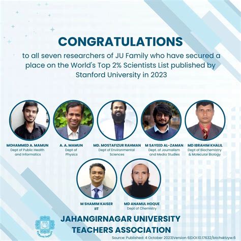 Dr Md Mostafizur Rahman On Linkedin Congratulations To All The 177