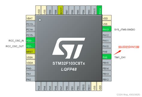 Ws2812b彩灯 Stm32hal库开发：pwmdma（stm32f103c8t6）ws2812编程实例 Csdn博客