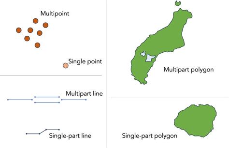 Rachael Ellen On Linkedin Arcgis Kotlin Developers Androiddeveloper Esri Geospatial