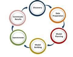Plotting Through Regression Equation Can Describe The Relationship Download Scientific Diagram
