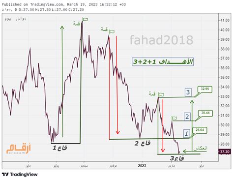 Chart Image TradingView