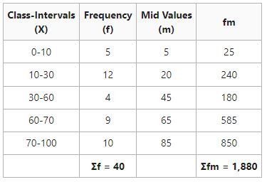 Calculation Of Arithmetic Mean In Special Cases GeeksforGeeks